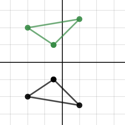 Transformations | Desmos