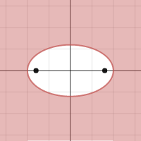 Conic Sections: Ellipse with Foci | Desmos