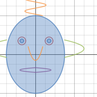 Perfect Face | Desmos