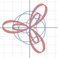 AP brain dead | Desmos