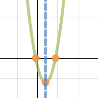Quadratics - Standard and Vertex Form | Desmos