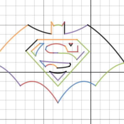 Superman/Batman | Desmos