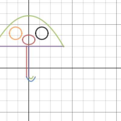 Algebra II Project | Desmos