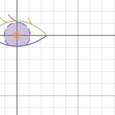 graph image eyes/ diana m | Desmos