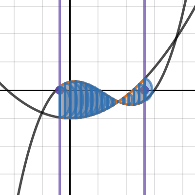 Cross Sections | Desmos