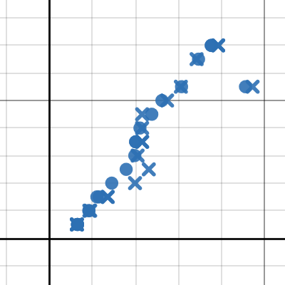R Team Associated Drag Race Trial 1 & 2 | Desmos