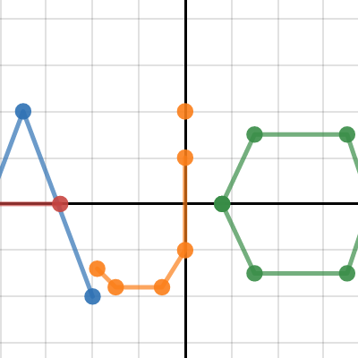 Orth, Aaron Name Graph| Desmos