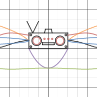 brandon tobin cpt radio sending good vibes | Desmos
