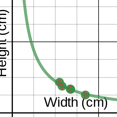 1L - 4th Lab Paragraph Experiment: Height vs Width | Desmos