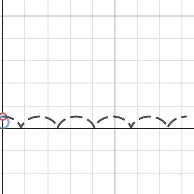 Bicycle Wheel | Desmos