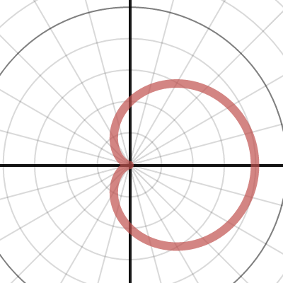 Rose Curve Exploration | Desmos