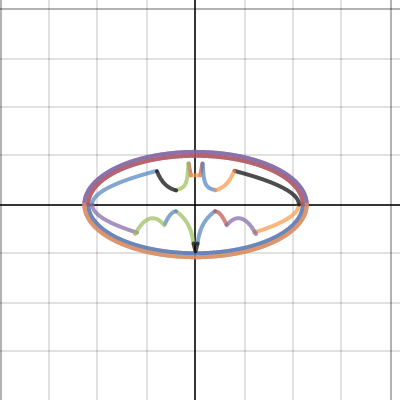 Batman Symbol 08-02-16 | Desmos