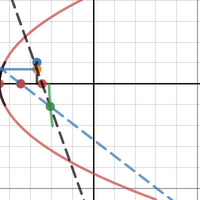 Ray diagram2 Concave Mirror | Desmos