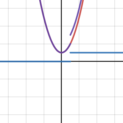 Graph with a jump | Desmos