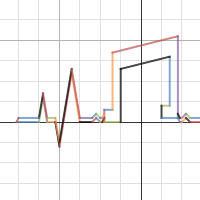 idk tbh | Desmos