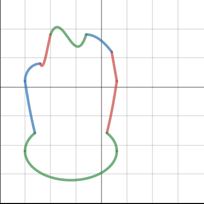 full cup | Desmos