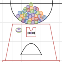 gumball | Desmos