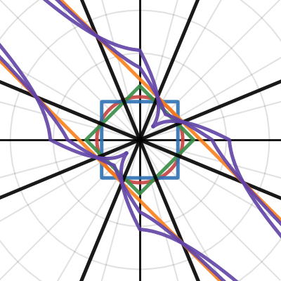 The Leg Bone S Connected To The Pi Bone Desmos