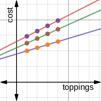 domino effect george | Desmos