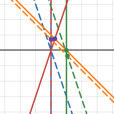 Bullet hitting light pulse | Desmos