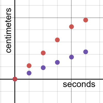 Buggy lab graph | Desmos