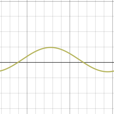 Sinusoidal Functions | Desmos