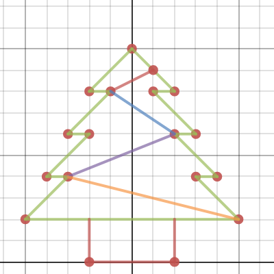 Christmas Tree | Desmos