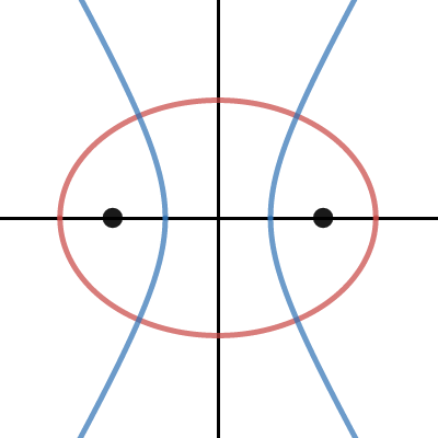 Confocal conics | Desmos