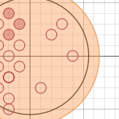 PIZZA | Desmos