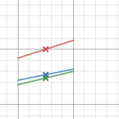Molly heart rate | Desmos