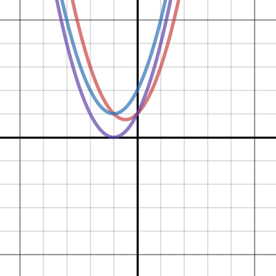 Quadratics in Three Forms | Desmos