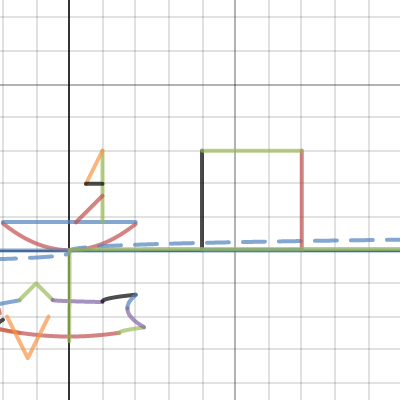 Boat and fish | Desmos