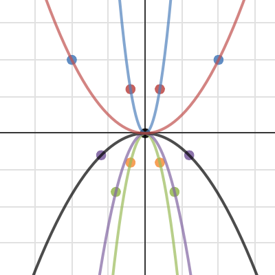 Match My Parabola #3 | Desmos
