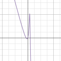 harmonic05-angle-gr-90 | Desmos