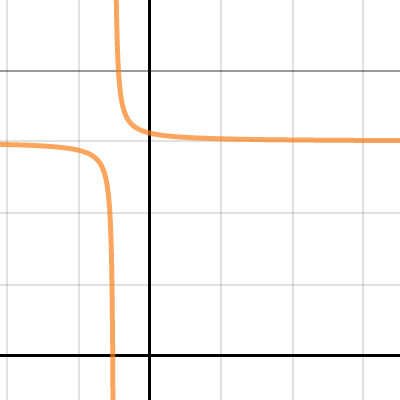 Advanced Functions Summative| Desmos