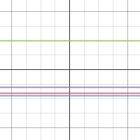 Biorhythms Problem #6 | Desmos