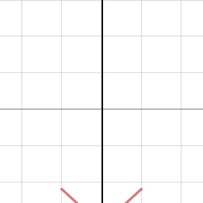 nifty nine | Desmos