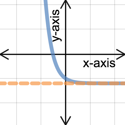 107 Chapter 4 quiz | Desmos
