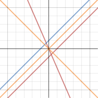 Linear Graphs (via Sliders) | Desmos