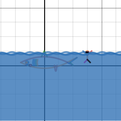 Chapter 4 Project Madeline Goewey | Desmos