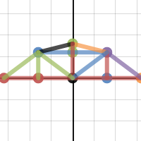 barn roof truss | Desmos
