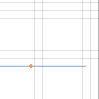 Particle Motion | Desmos