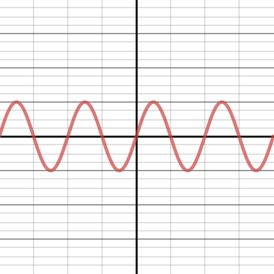 Sine function under transformations | Desmos