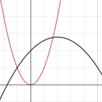 Graph for question 1 pg. 109 MBF3C | Desmos