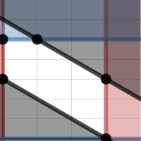 New York Times | Desmos