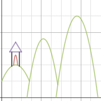 Mod 4 - Landscape Alicia Vasquez | Desmos