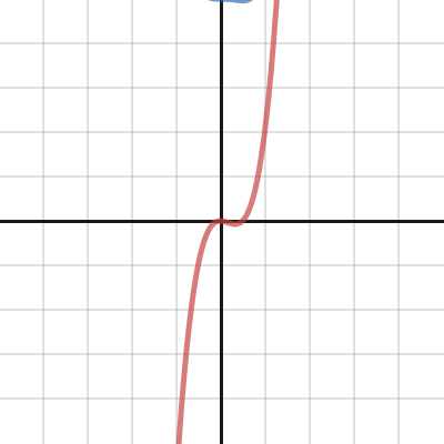 Desmos | Graphing Calculator