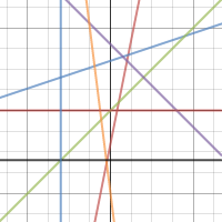Practice slopes | Desmos