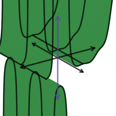 Dual double factorial | Desmos