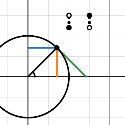 Unit Circle v.2 | Desmos